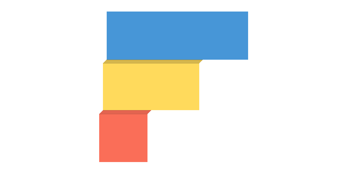 Flipabit - Create Native Apps with No Code on Every Platform